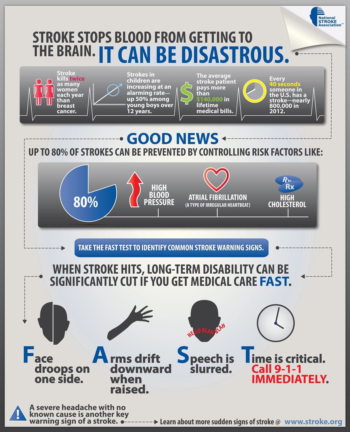 Stroke Infographics | Remobility Physical Therapy & Wellness